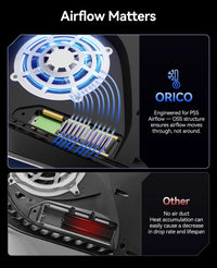 ORICO OS5 PS5 M.2 SSD Upgrade with Heatsink | 1TB/2TB/4TB